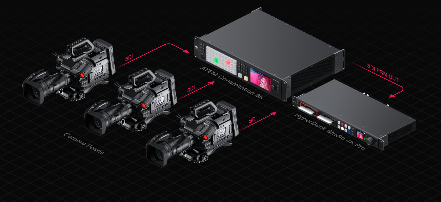 HyperDeck Studio – Workflow | Blackmagic Design