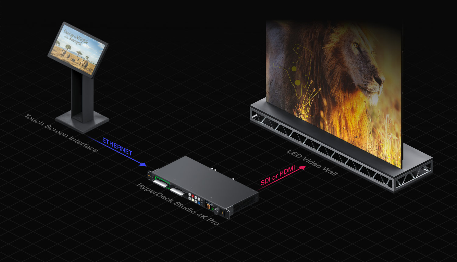 HyperDeck Studio – Workflow | Blackmagic Design
