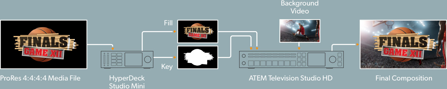 Blackmagic Design HyperDeck Studio Mini | Tech Nuggets