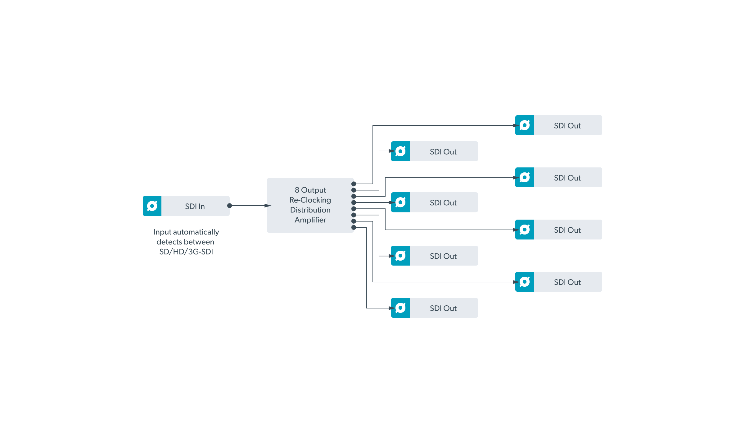 Mini Converters – Models | Blackmagic Design