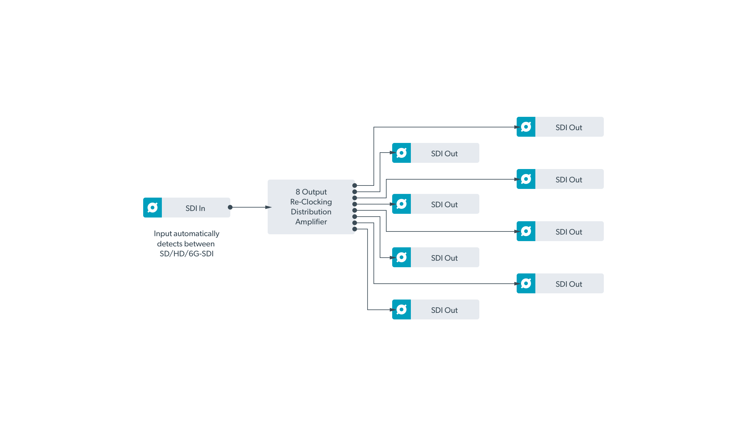 Mini Converters – Models | Blackmagic Design