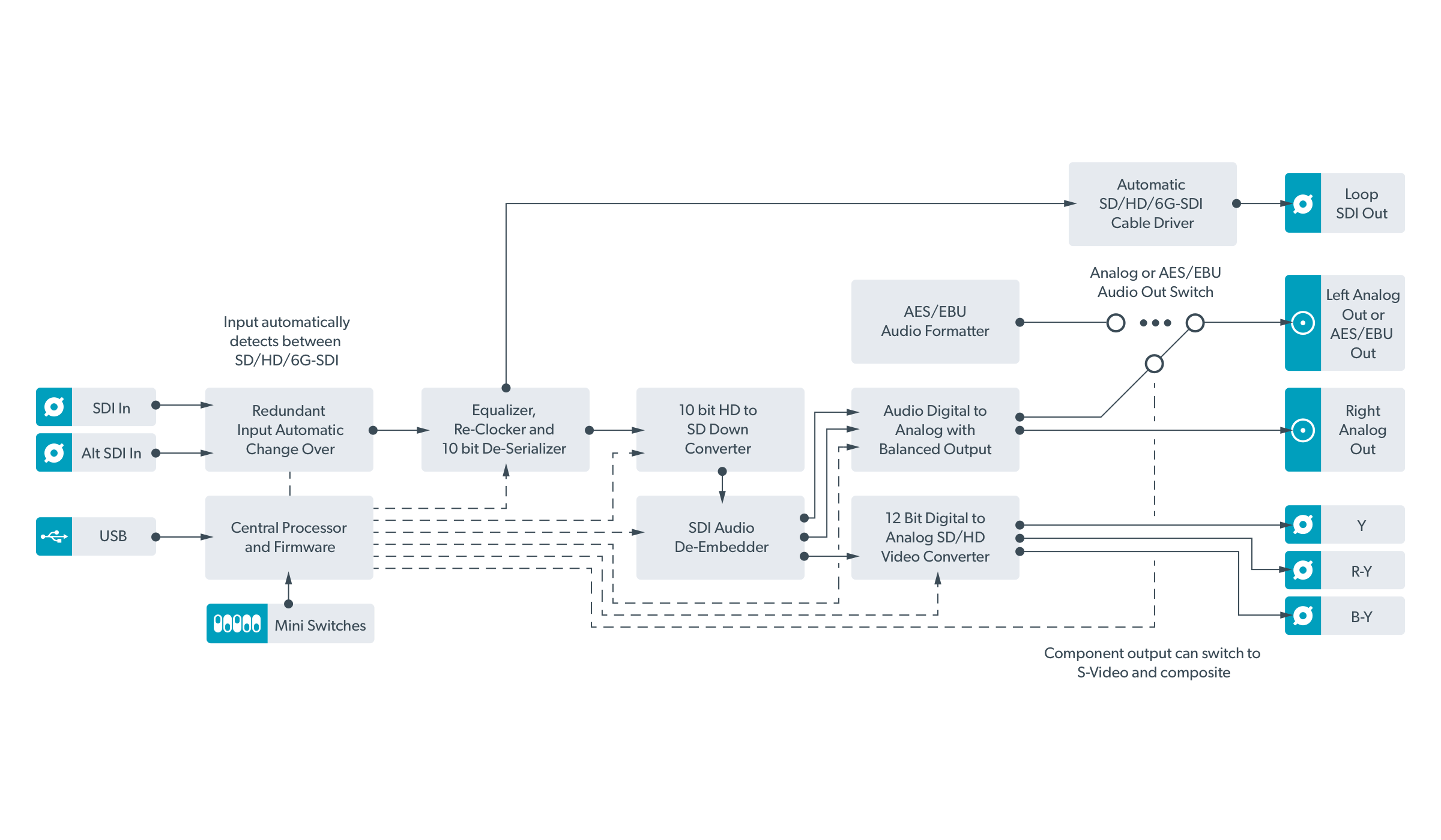 Mini Converters – Models | Blackmagic Design