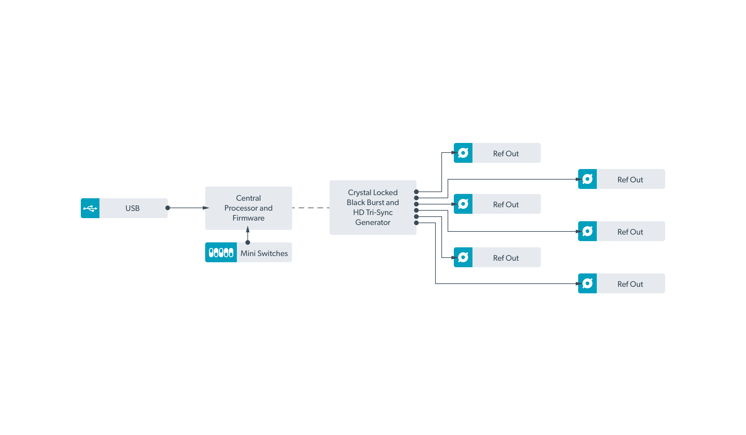 Mini Converters – Models | Blackmagic Design