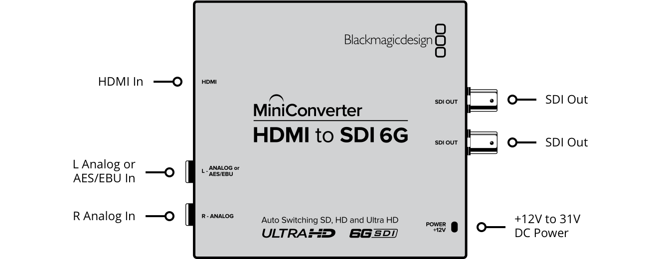 Mini Converters – Tech Specs | Blackmagic Design