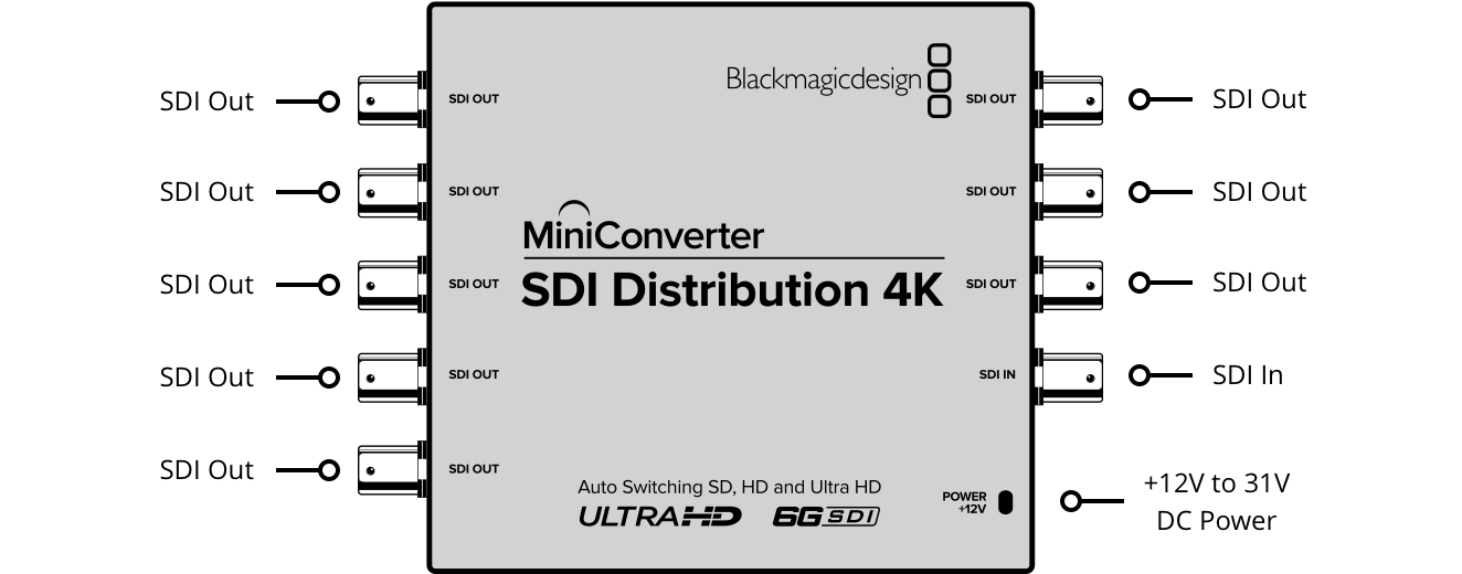 Blackmagic Design Mini Converter SDI Distribution 4K - Broadmedia