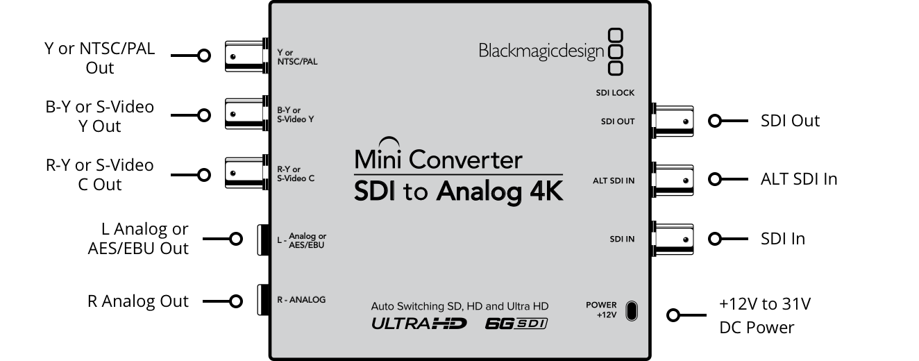 Mini Converters – Tech Specs | Blackmagic Design