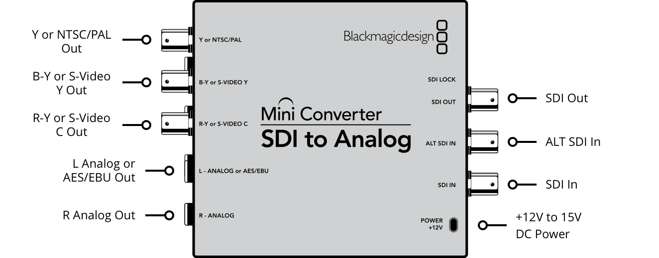 Mini Converters – Tech Specs | Blackmagic Design
