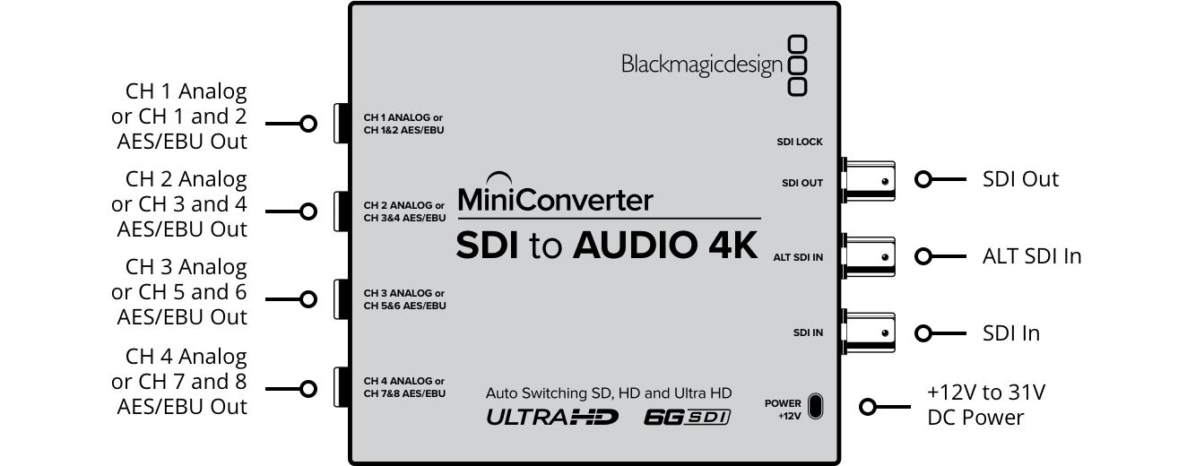 Mini Converters – Tech Specs | Blackmagic Design