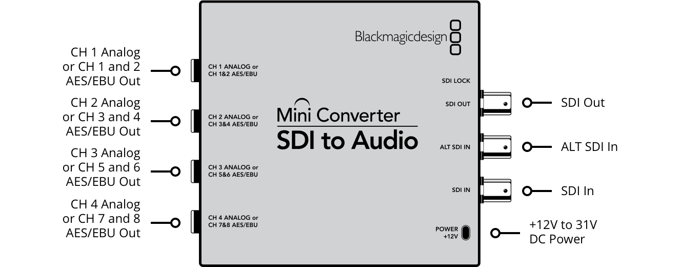 Blackmagic Design SDI to Audio Mini Converter | UltraCanal