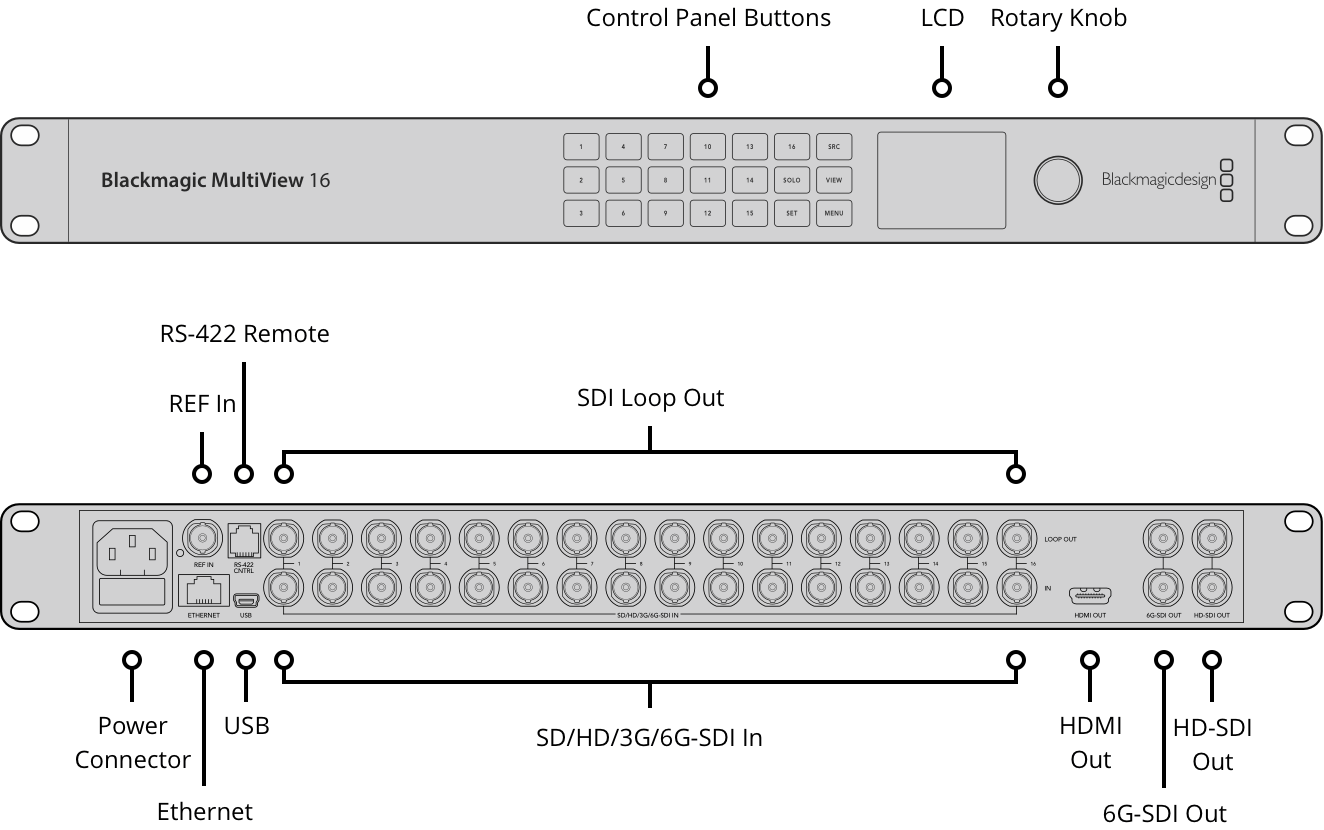 MultiView – Tech Specs | Blackmagic Design