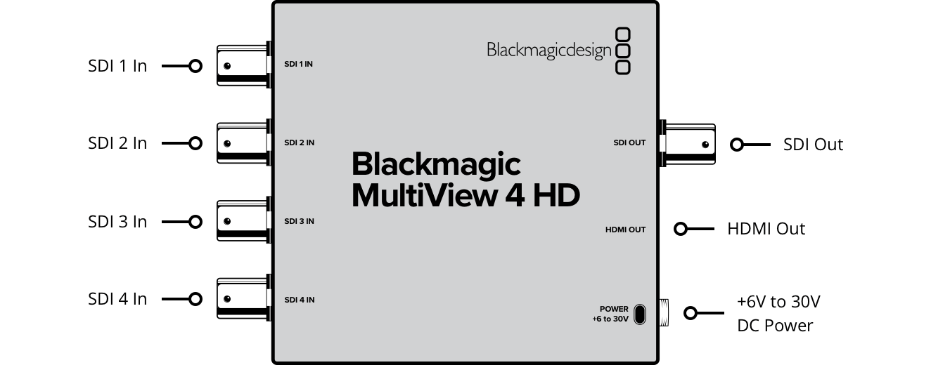MultiView – Tech Specs | Blackmagic Design