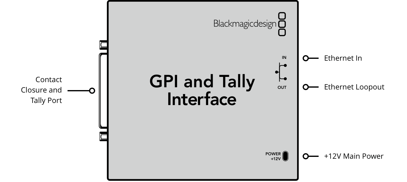 Blackmagic GPI and Tally Interface