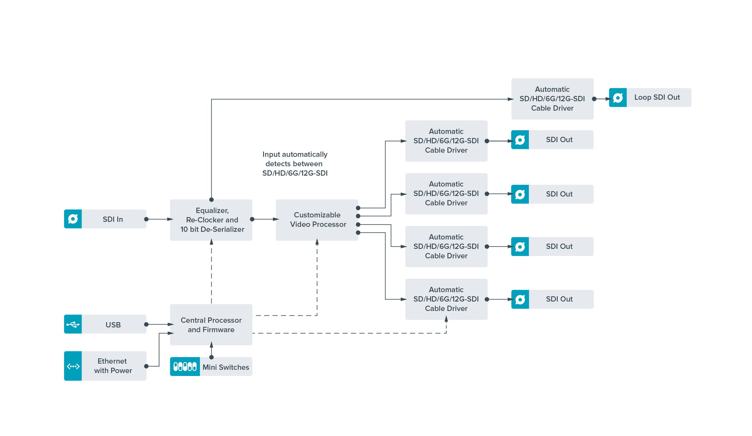 Teranex Mini – Models | Blackmagic Design