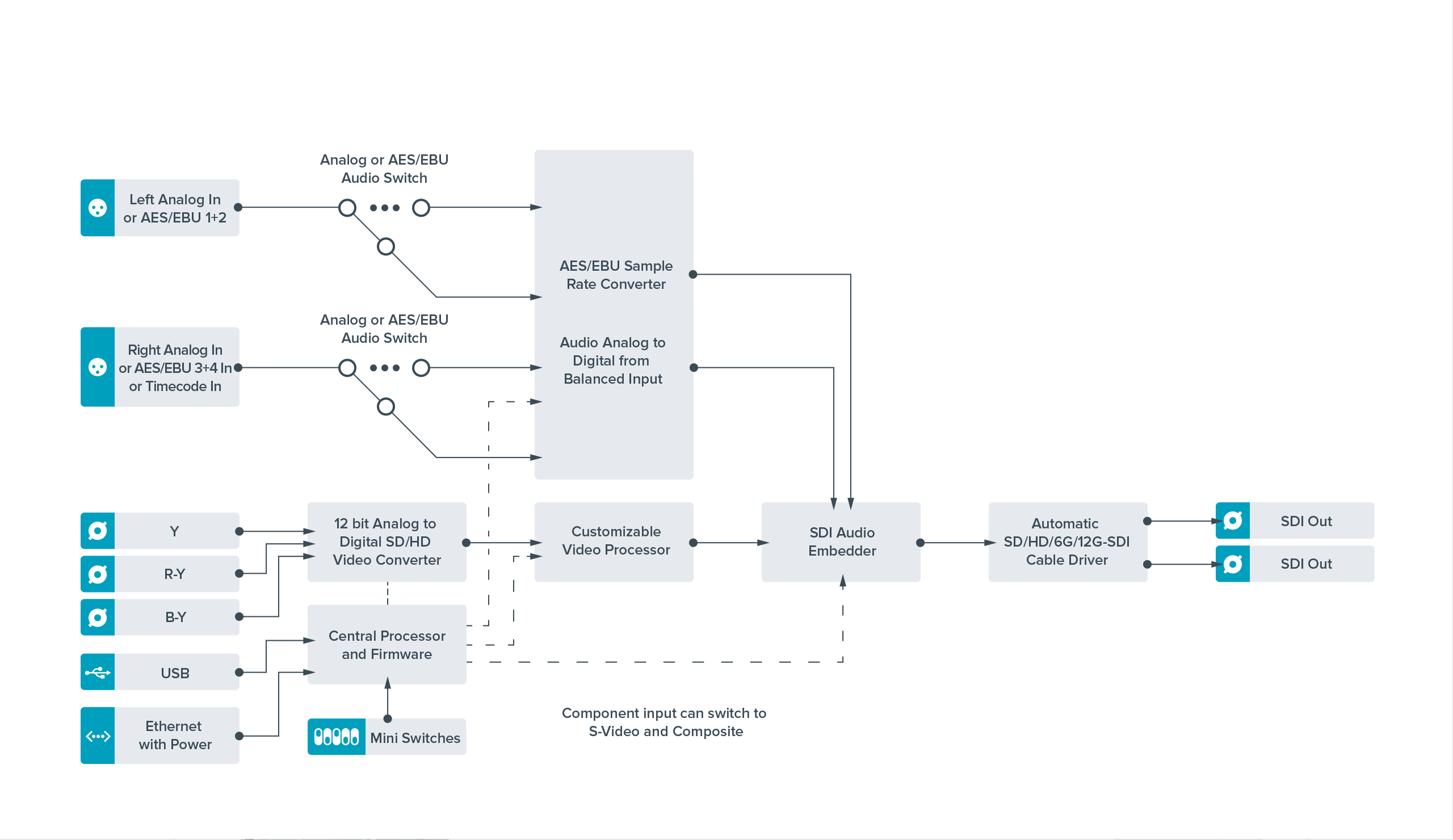 Teranex Mini – Models | Blackmagic Design