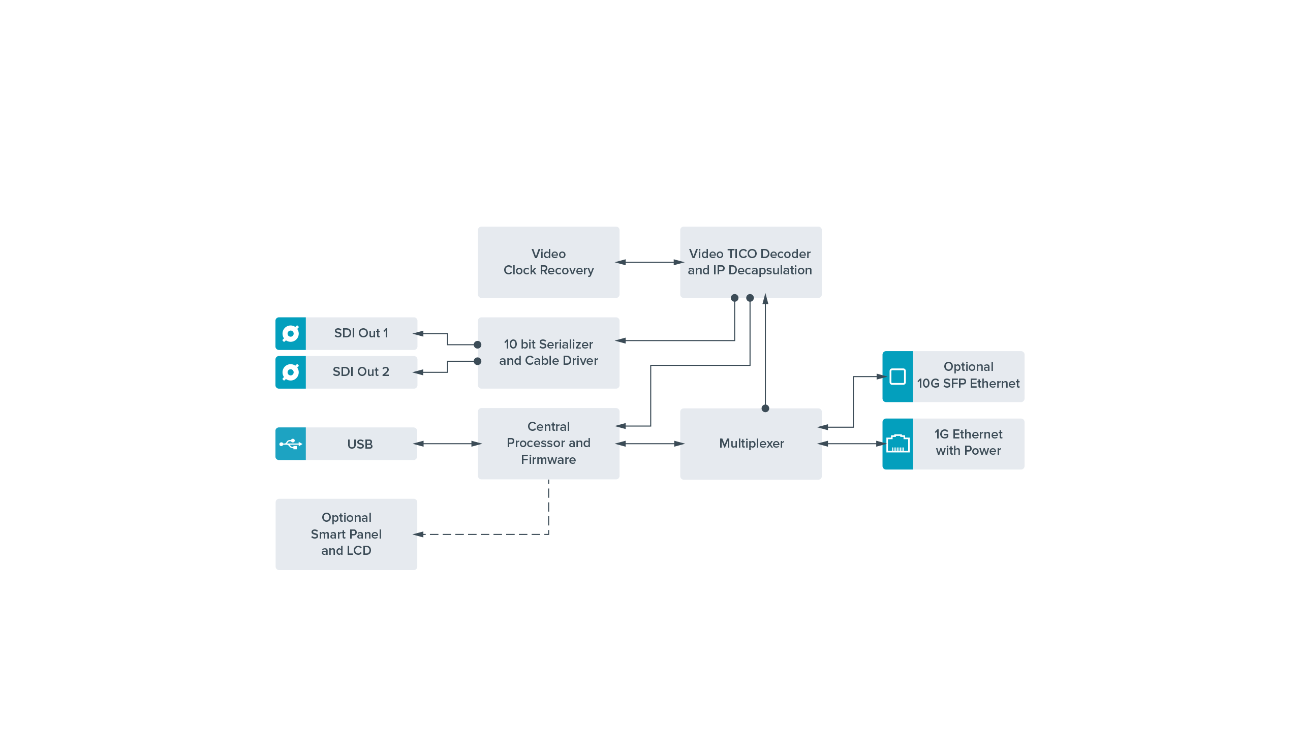 Teranex Mini – Models | Blackmagic Design