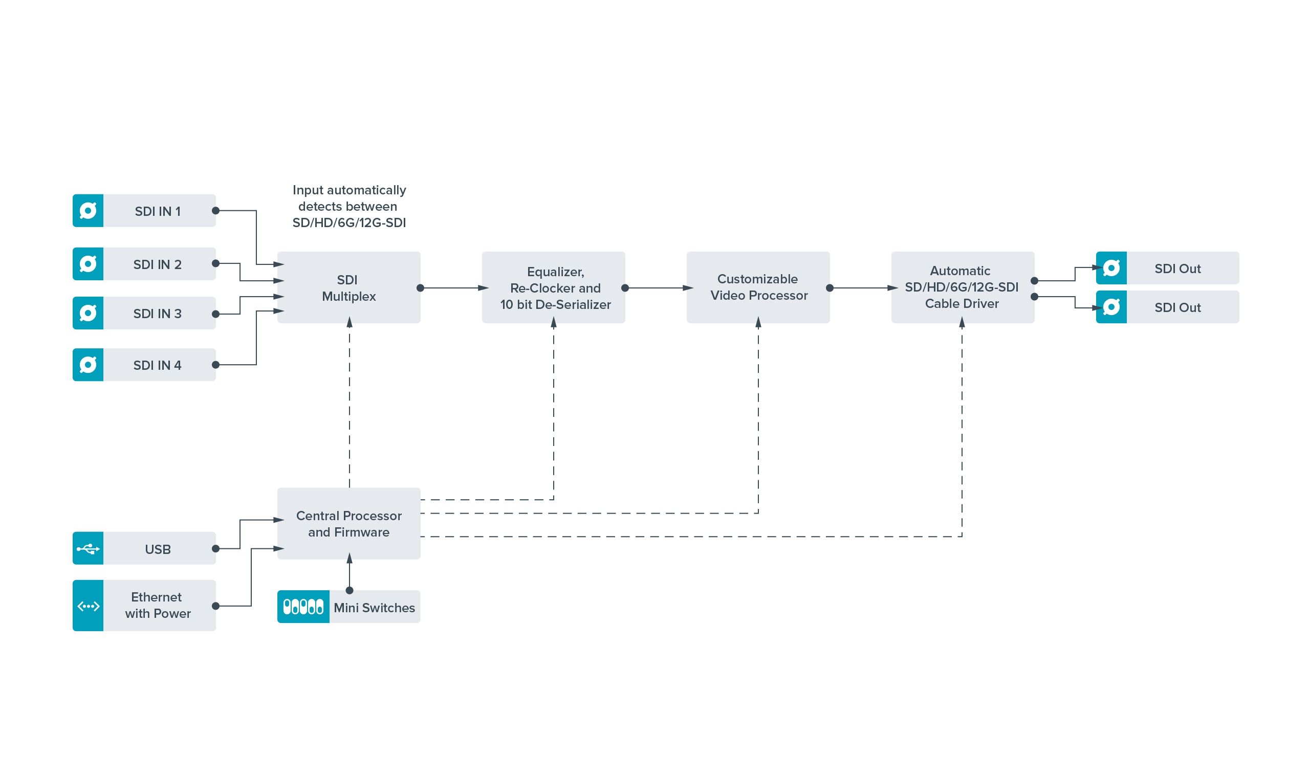 Teranex Mini – Models | Blackmagic Design