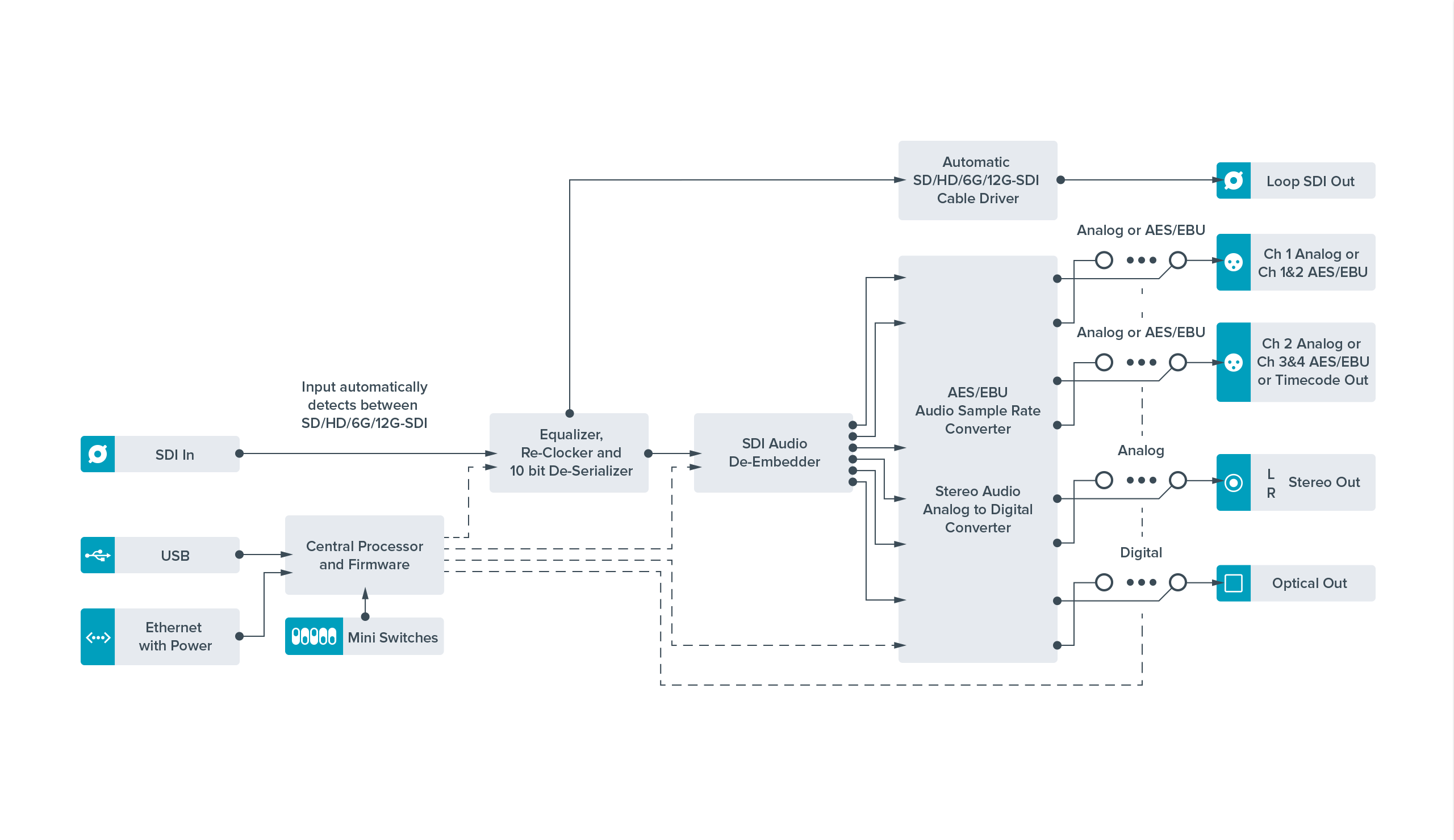 Teranex Mini – Models | Blackmagic Design