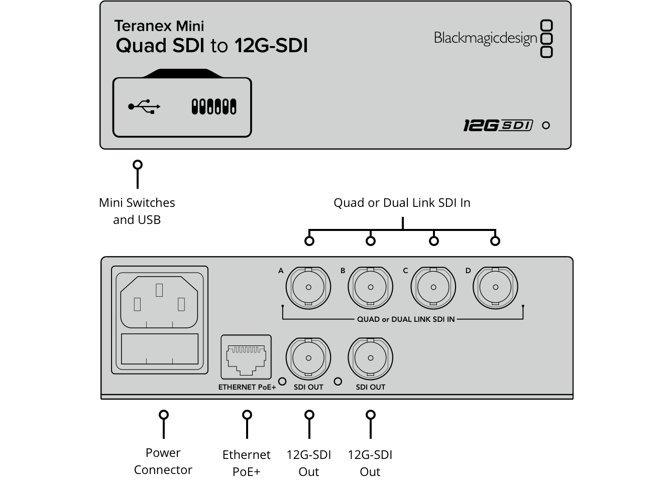 Blackmagic Design Teranex Mini Quad SDI to SDI 12G Converter – Vision