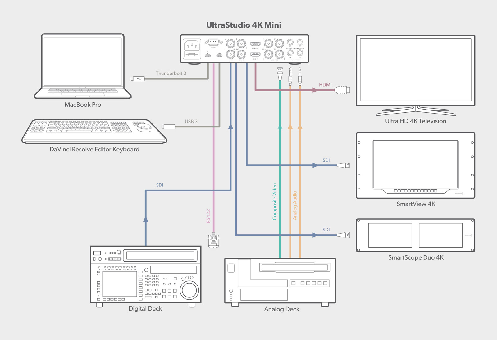 BLACKMAGIC ULTRASTUDIO 4K MINI | Colorfoto.pt