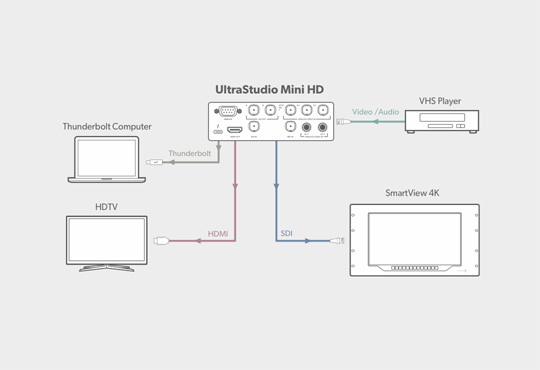 UltraStudio – Installation | Blackmagic Design