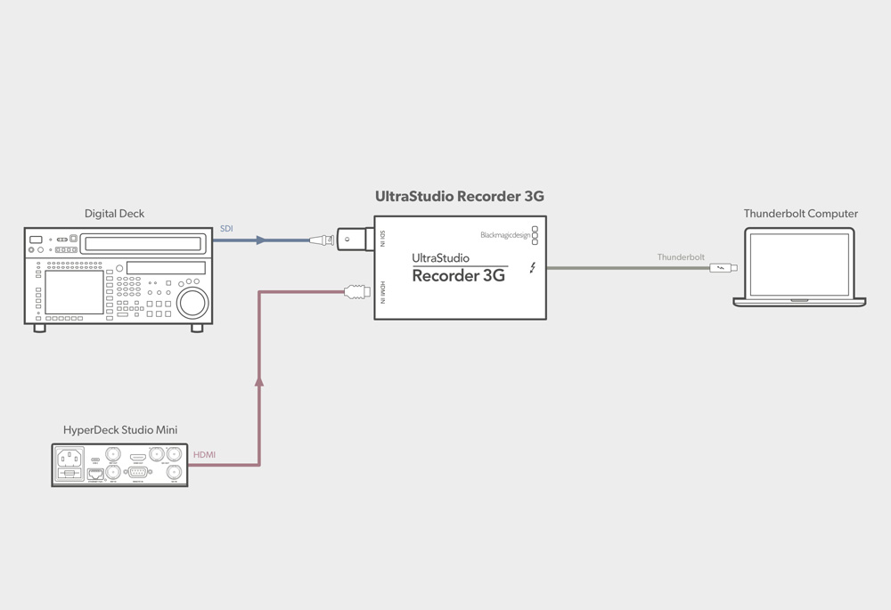 UltraStudio – Installation | Blackmagic Design