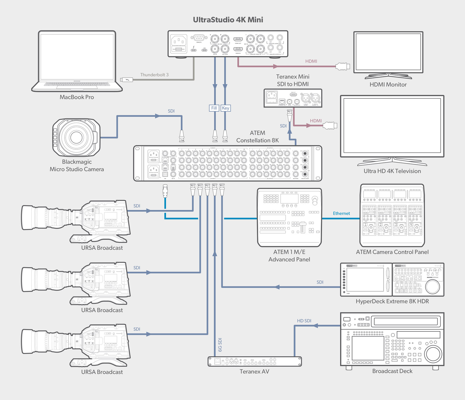 UltraStudio – Installation | Blackmagic Design