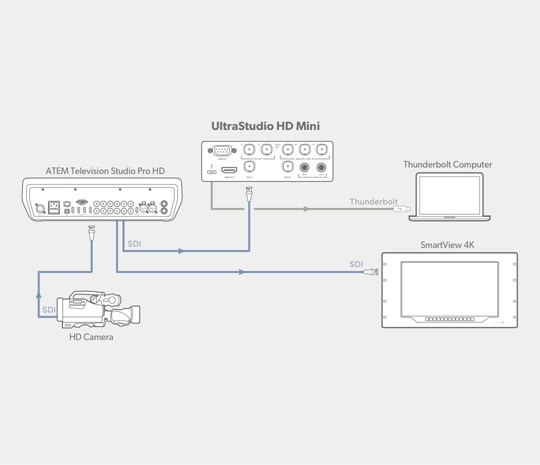 UltraStudio – Installation | Blackmagic Design