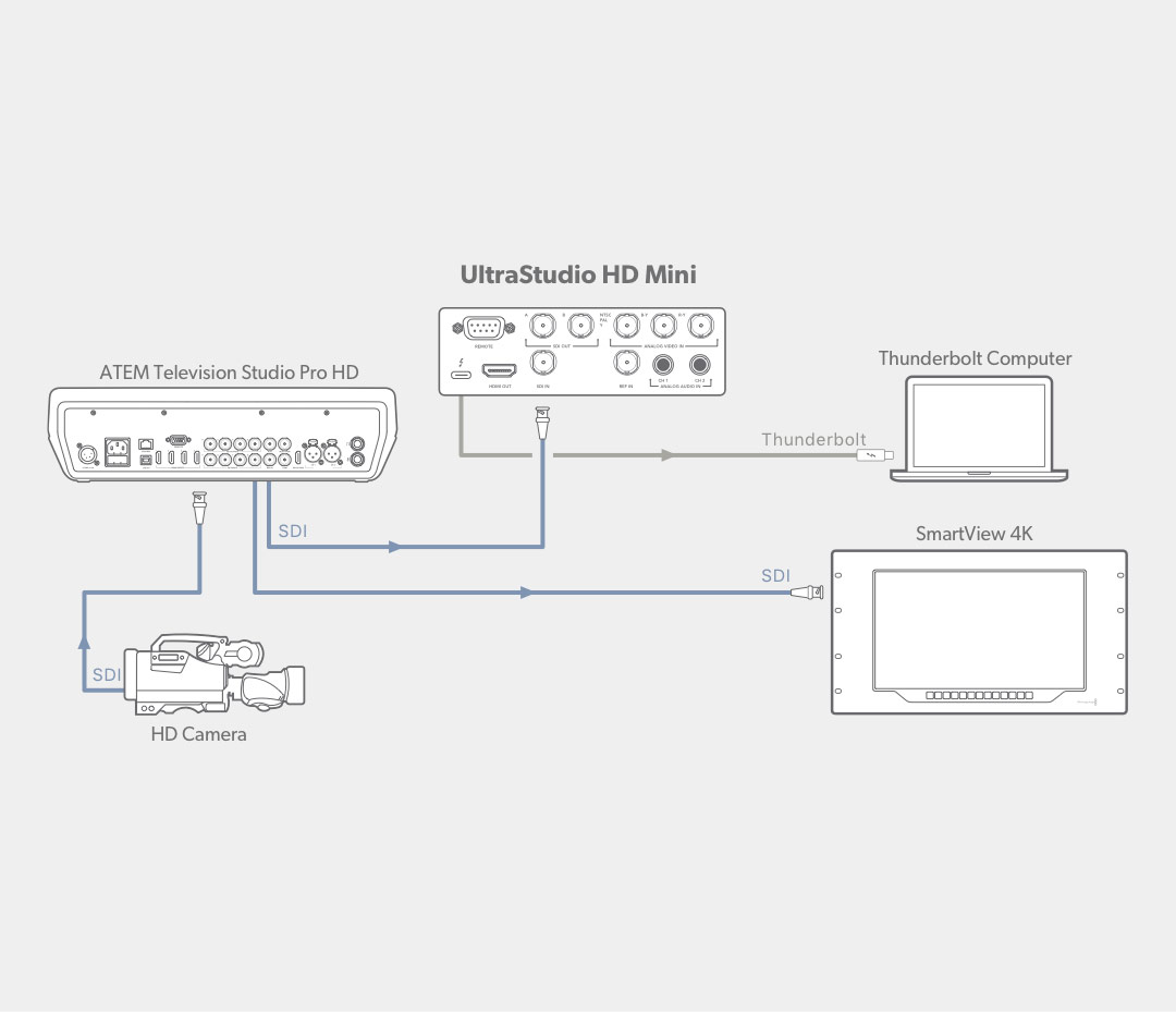 UltraStudio – Installation | Blackmagic Design