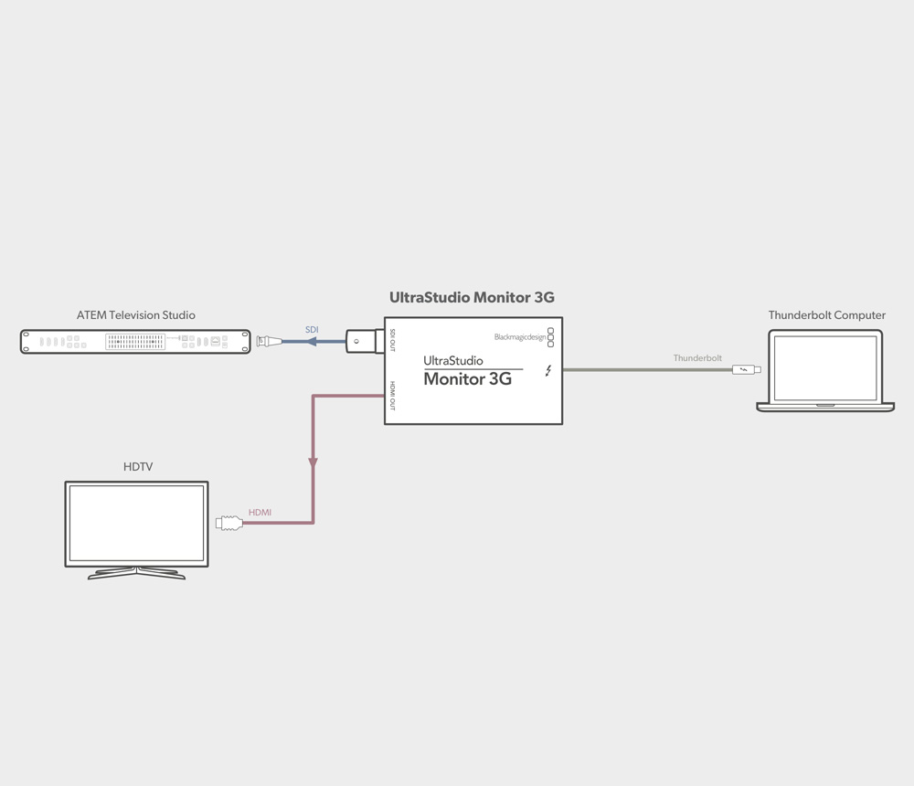 UltraStudio – Installation | Blackmagic Design