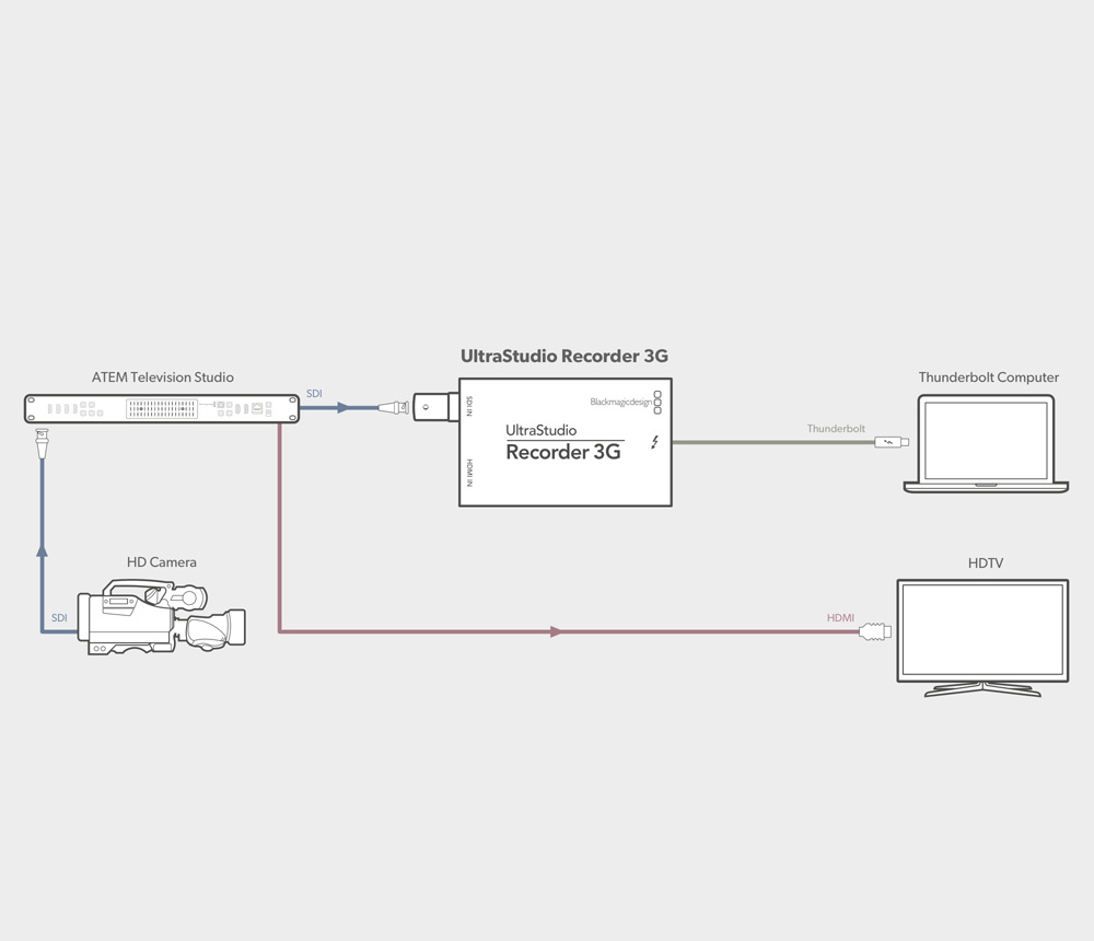 UltraStudio – Installation | Blackmagic Design