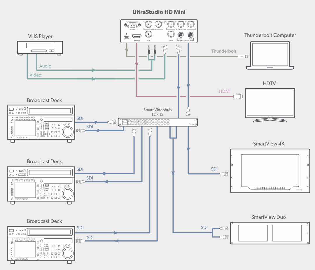UltraStudio – Installation | Blackmagic Design