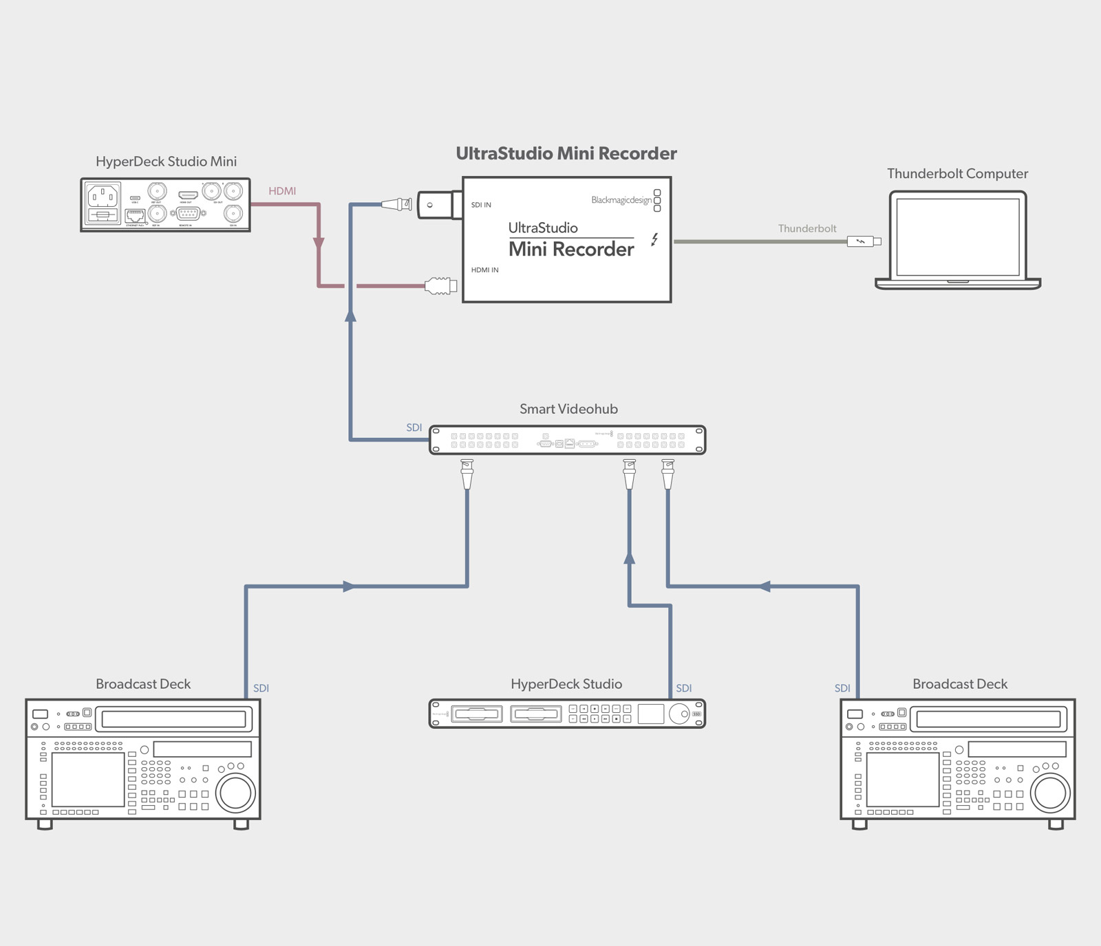 UltraStudio – Installazione | Blackmagic Design