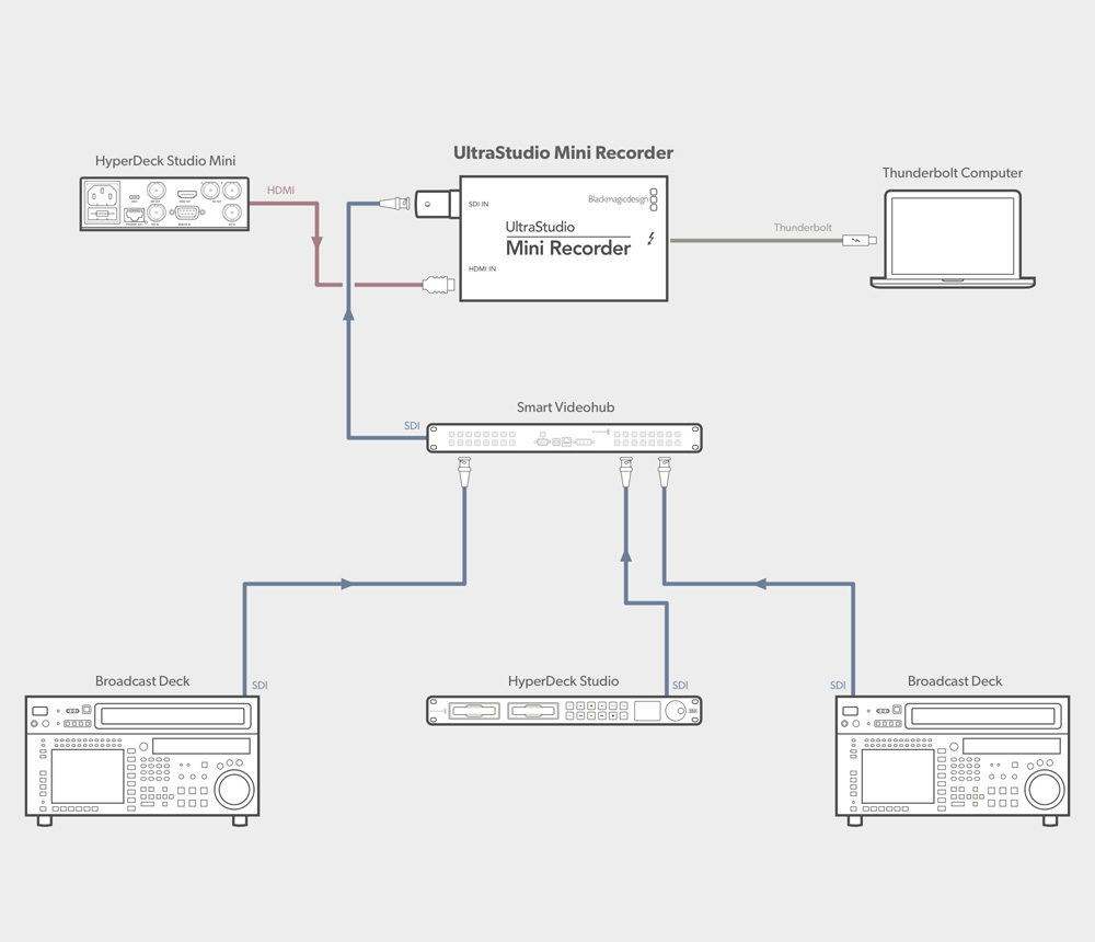 UltraStudio – Installation | Blackmagic Design
