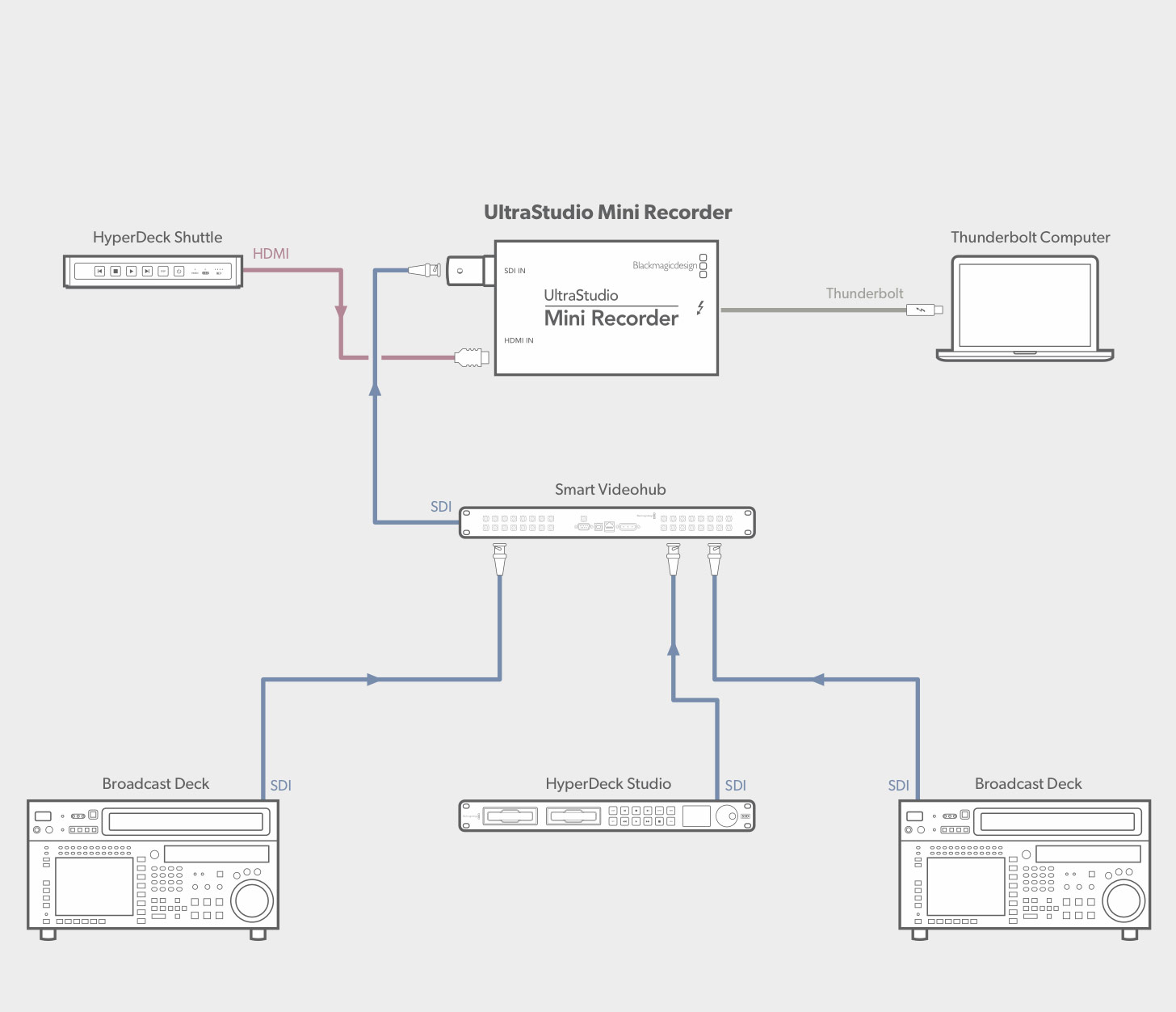 UltraStudio – Installation | Blackmagic Design