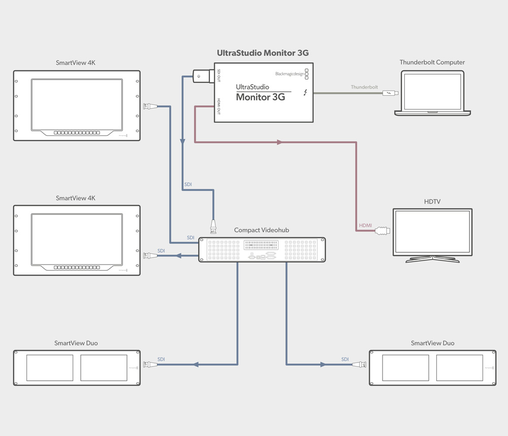 UltraStudio – Installation | Blackmagic Design